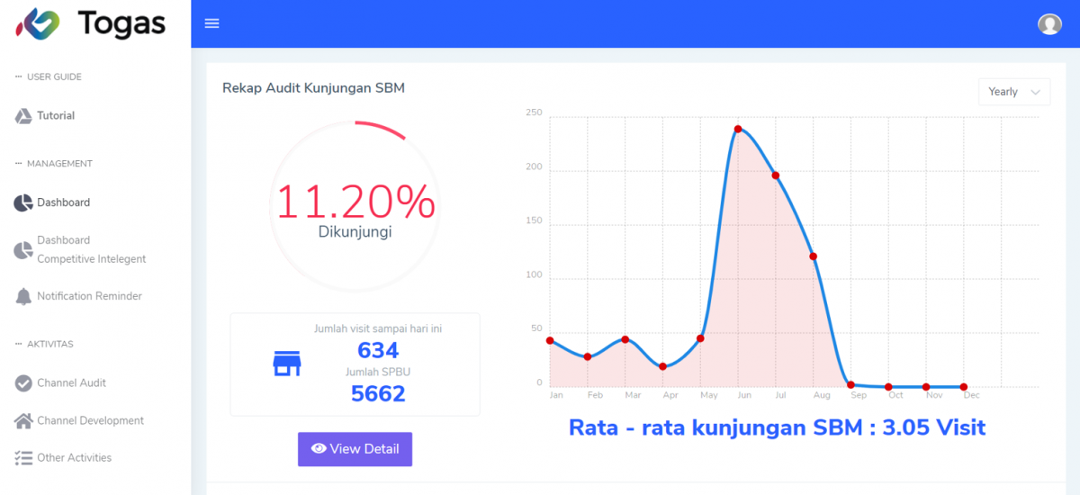 Portofolio – Afedigi Jasa Pembuatan Aplikasi Android Web dan IOS
