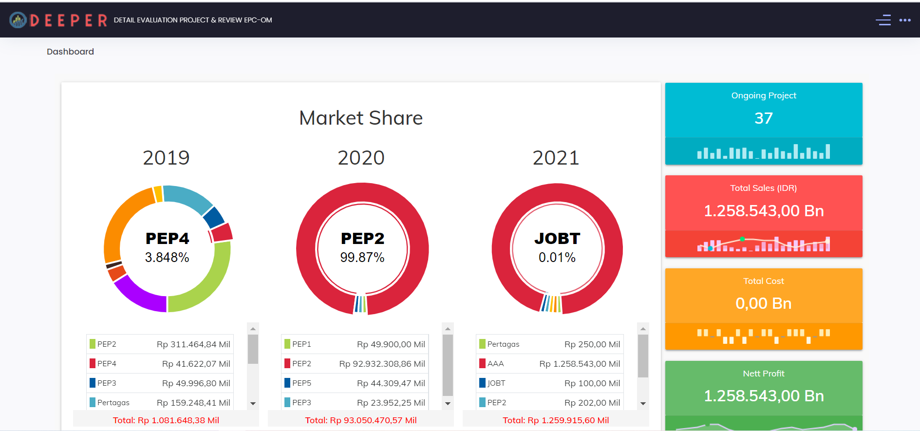 Portofolio – Afedigi Jasa Pembuatan Aplikasi Android Web dan IOS